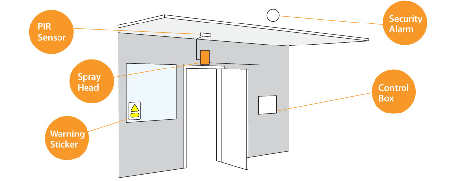 SelectaDNA Spray | SelectaDNA